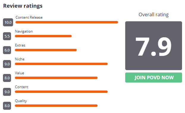 New Review Rating Factors Added Freeones Blog Pornstars Models Porn Site Reviews Sex
